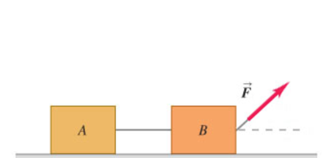 Solved Two boxes connected by a light horizontal rope are on | Chegg.com