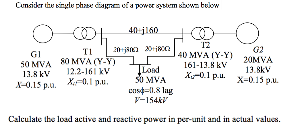 Solved Consider the single phase diagram of a power system | Chegg.com