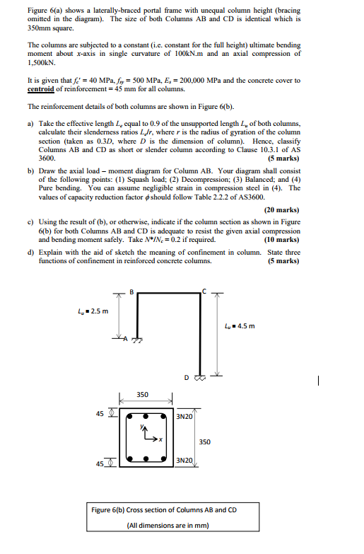 Figure 6(a) shows a laterally-braced portal frame | Chegg.com Figure 6(a) shows a laterally-braced portal frame | Chegg.com