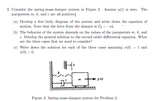 Solved Consider the spring-mass-damper system in Figure 2. | Chegg.com