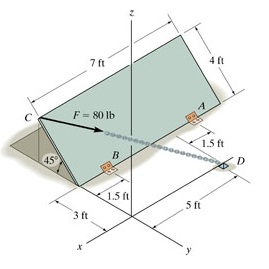 Solved Find the moment of the force F about the hinge axis. | Chegg.com
