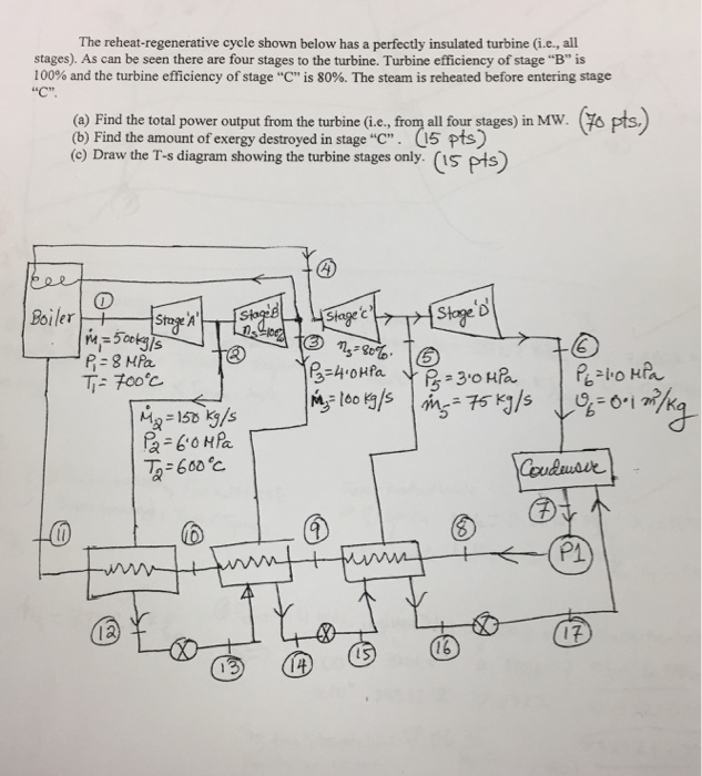 Solved The reheat-regenerative cycle shown below has a | Chegg.com