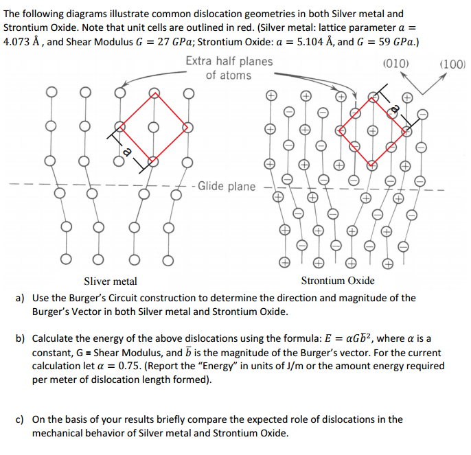 The following diagrams illustrate common dislocation | Chegg.com
