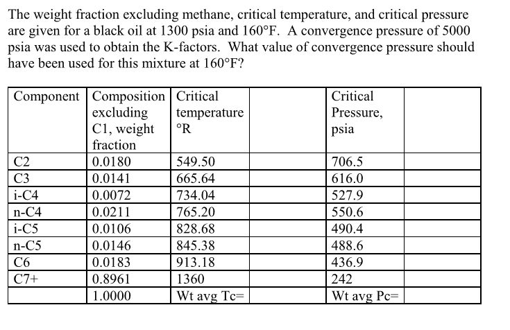 Solved The weight fraction excluding methane, critical | Chegg.com
