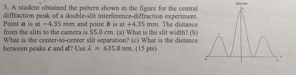 Solved Intensity 3. A student obtained the pattern shown in | Chegg.com