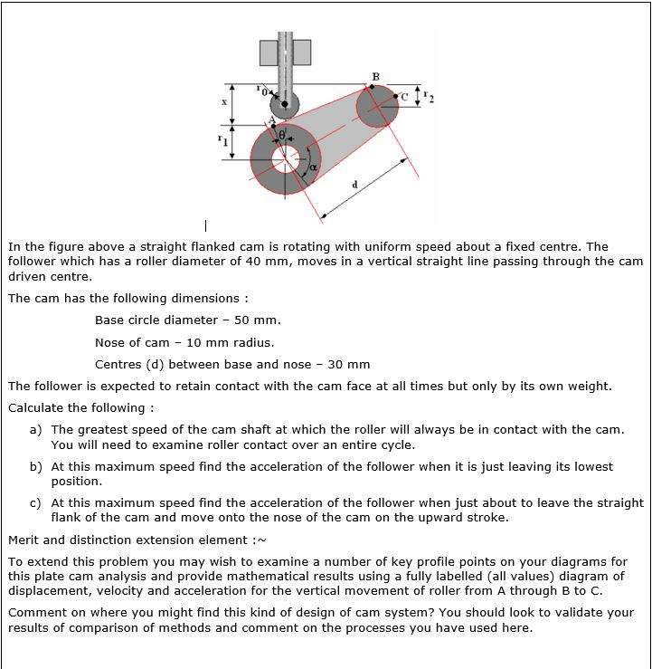 In the figure above a straight flanked cam is | Chegg.com