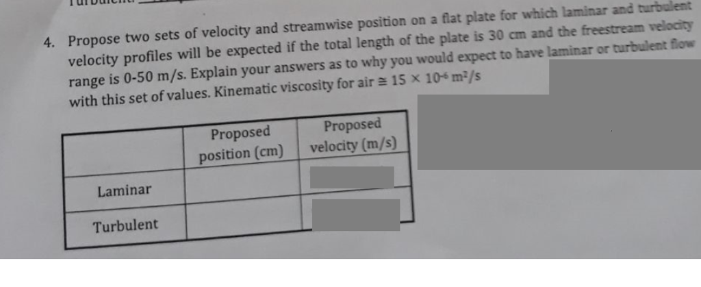 Solved Propose two sets of velocity and streamwise position | Chegg.com