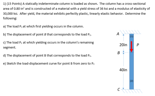 Solved 1) (15 Points) A statically indeterminate column is | Chegg.com