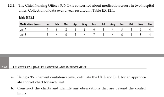 Solved 2.1 The Chief Nursing Officer (CNO) is concerned | Chegg.com