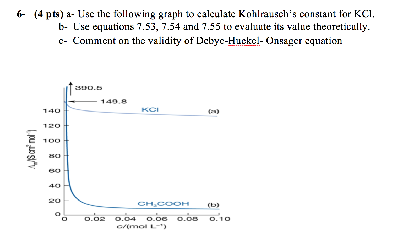 Use the following graph to calculate Kohlrausch's | Chegg.com
