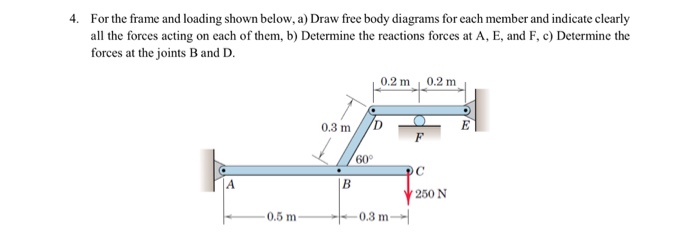 Solved For the frame and loading shown below, a) Draw free | Chegg.com