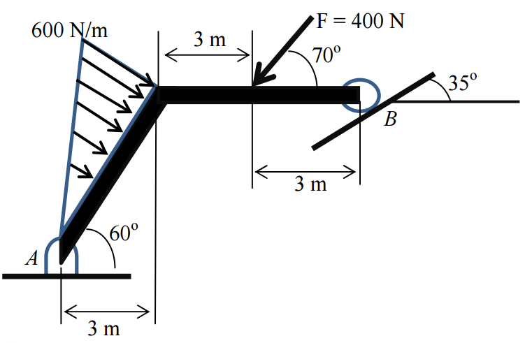 Solved The angled beam supports a triangular distributed | Chegg.com