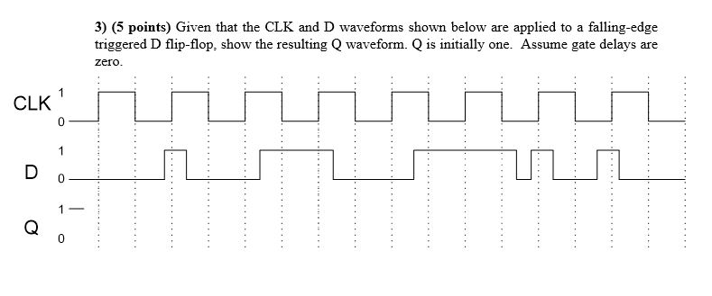 Solved Given that the CLK and D waveforms shown below are | Chegg.com