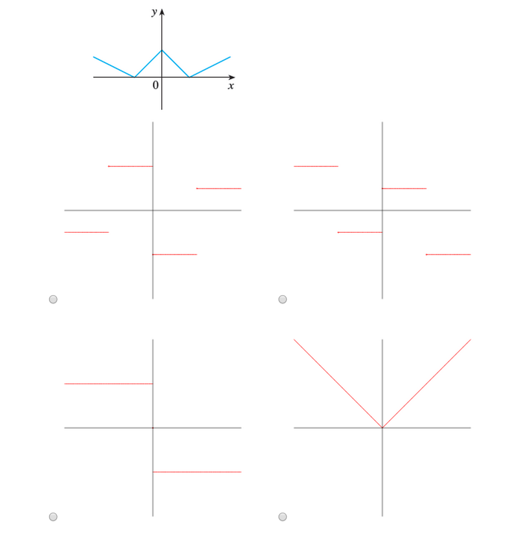 Solved Trace or copy the graph of the given function f. | Chegg.com Solved Trace or copy the graph of the given function f. | Chegg.com