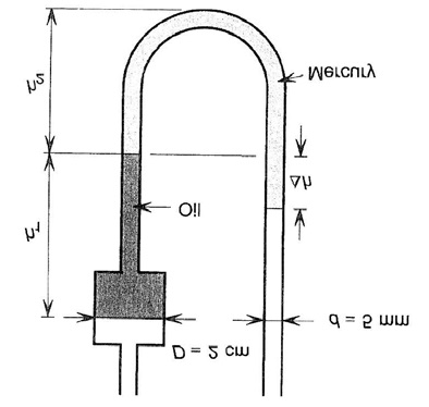 Solved A U-tube manometer contains mercury of density 13,600 | Chegg.com