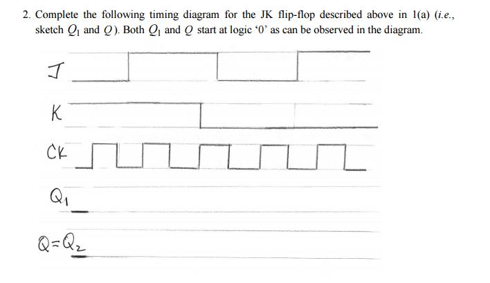 Solved 2. Complete the following timing diagram for the JK | Chegg.com