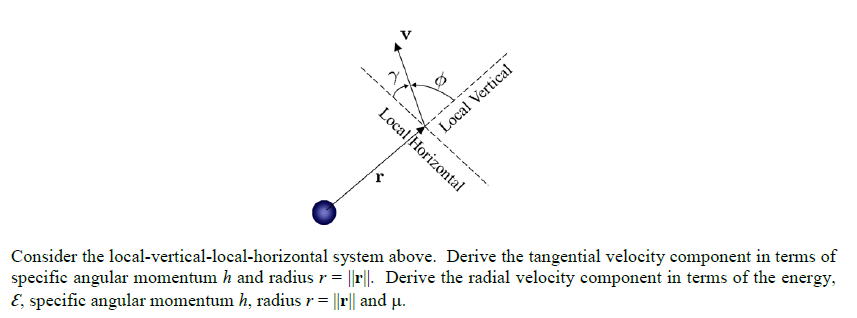 Local Horizontal Local Vertical Consider the | Chegg.com