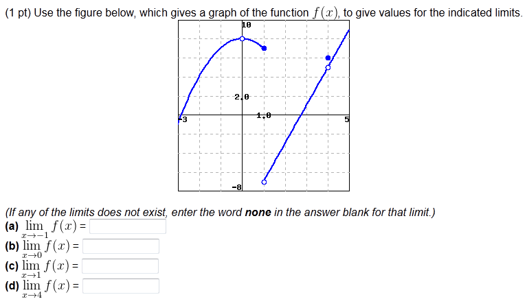Solved Use the figure below, which gives a graph of the | Chegg.com
