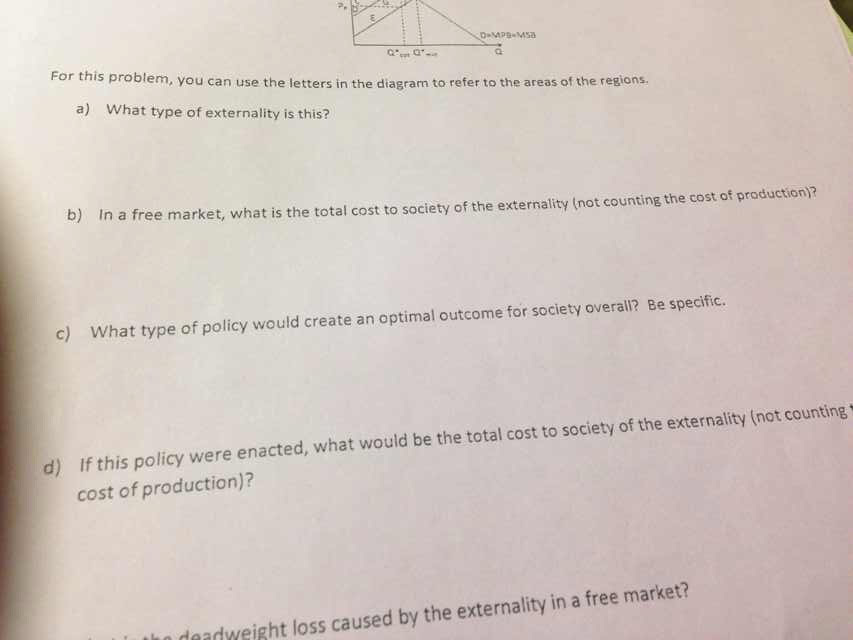 Solved Consider the following supply and demand diagram: | Chegg.com