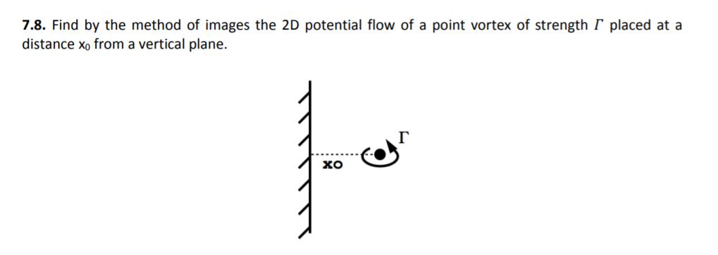Solved 7.8. Find by the method of images the 2D potential | Chegg.com