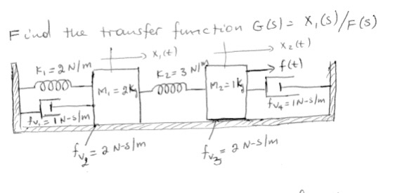 Solved Find the transfer function G(s) = X_1(s)/F(s) | Chegg.com