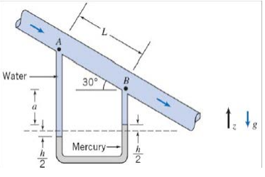 Solved Water flows downward along a pipe that is inclined at | Chegg.com