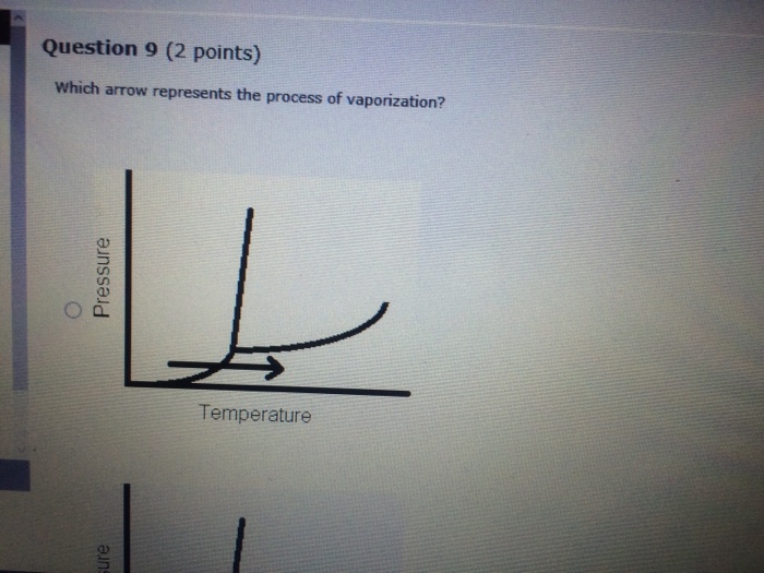 Solved Question 9 (2 points) Which arrow represents the | Chegg.com Solved Question 9 (2 points) Which arrow represents the | Chegg.com