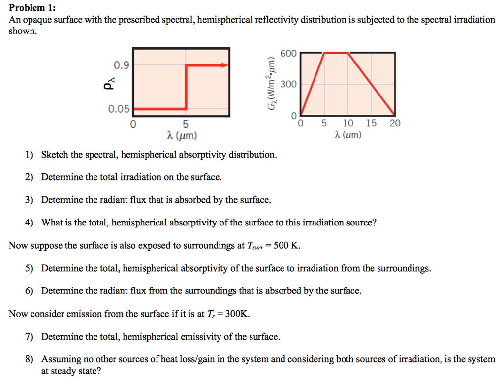 Solved Problem 1: An opaque surface with the prescribed | Chegg.com