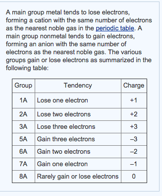Solved A main group metal tends to lose electrons, forming a | Chegg.com