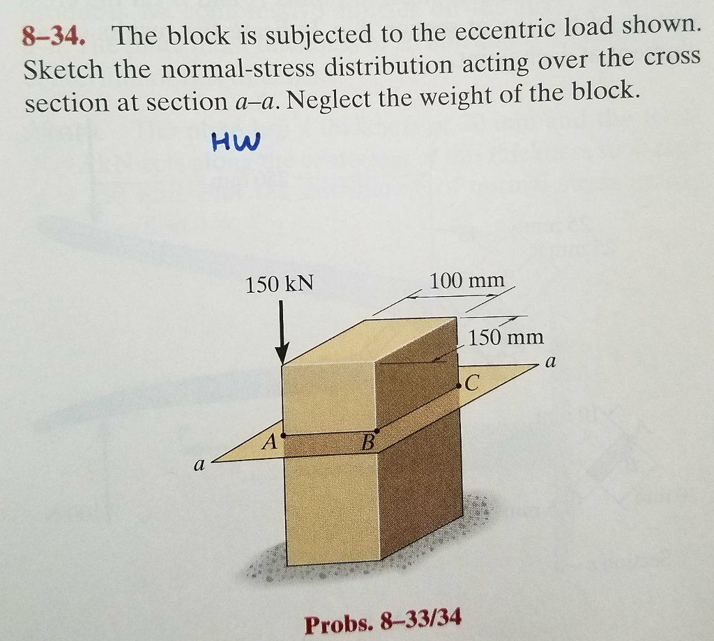 Solved The block is subjected to the eccentric load shown | Chegg.com