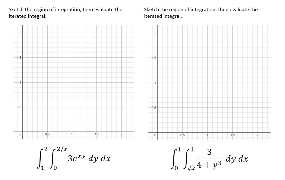 Solved Sketch the region of integration, then evaluate the | Chegg.com