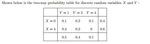Solved Answer the following questions using the two-way | Chegg.com