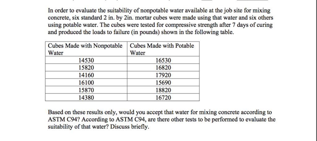 Solved In order to evaluate the suitability of nonpotable | Chegg.com