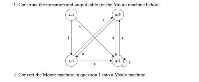 Solved Construct the transition and output table for the | Chegg.com