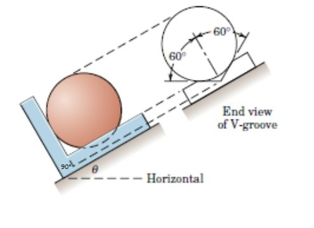 Solved A 60kg smooth homogeneous sphere rests inside a 120° | Chegg.com