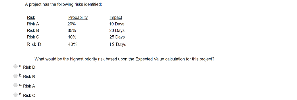 Solved Identification and documentation of project lessons | Chegg.com