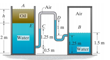 Solved The two tanks A and B are connected using a | Chegg.com