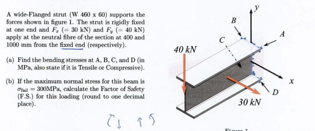 Solved A wide-Flanged strut (W 460 times 60) supports the | Chegg.com