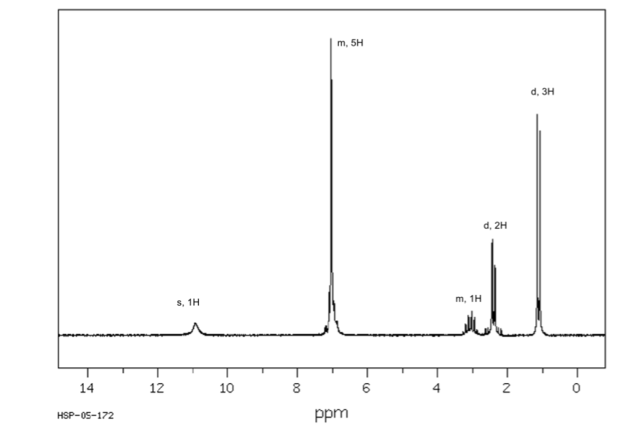 Solved From the carbon-13 NMR spectrum, please list each | Chegg.com