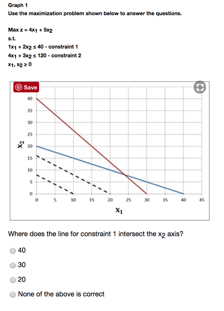 Solved Graph 1 Use the maximization problem shown below to | Chegg.com