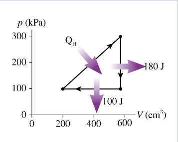 Solved Part A What is the heat QH extracted from the | Chegg.com