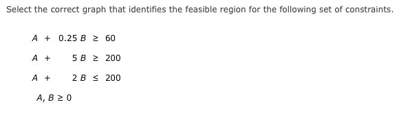 Solved Select the correct graph that identifies the feasible | Chegg.com