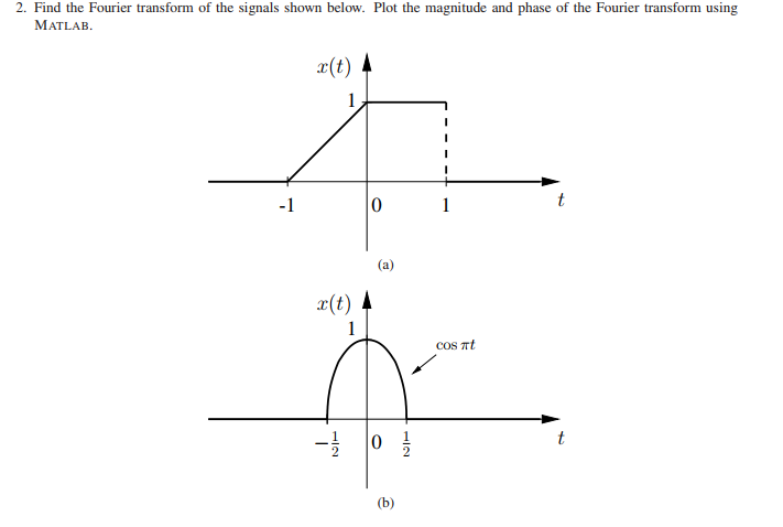 Solved 2. Find the Fourier transform of the signals shown | Chegg.com