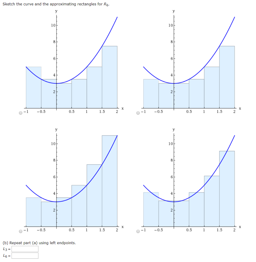 Solved (a) Estimate the area under the graph of fx) 3 2x2 | Chegg.com