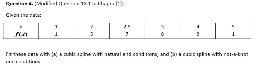 Solved Given the data: Fit these data with (a) a cubic | Chegg.com