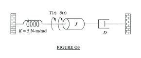 Solved 03 a A mechanical rotational system as shown in | Chegg.com