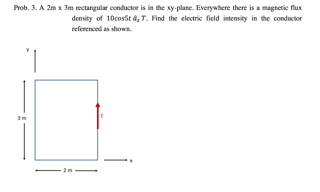 Solved A 2m times 3m rectangular conductor is in the | Chegg.com
