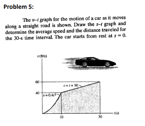Solved The v-t graph for the motion of a car as it moves | Chegg.com