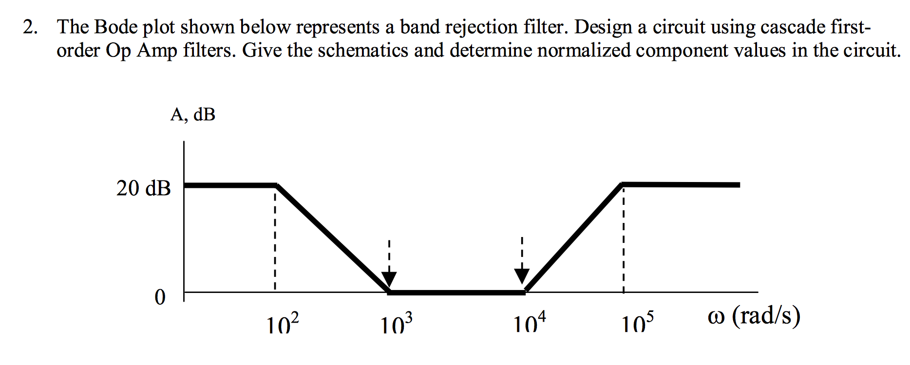 Solved 2. The Bode plot shown below represents a band | Chegg.com