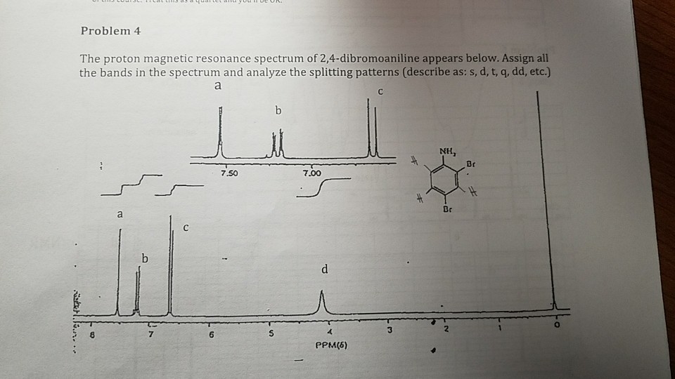 Solved Problem 4 The proton magnetic resonance spectrum of | Chegg.com